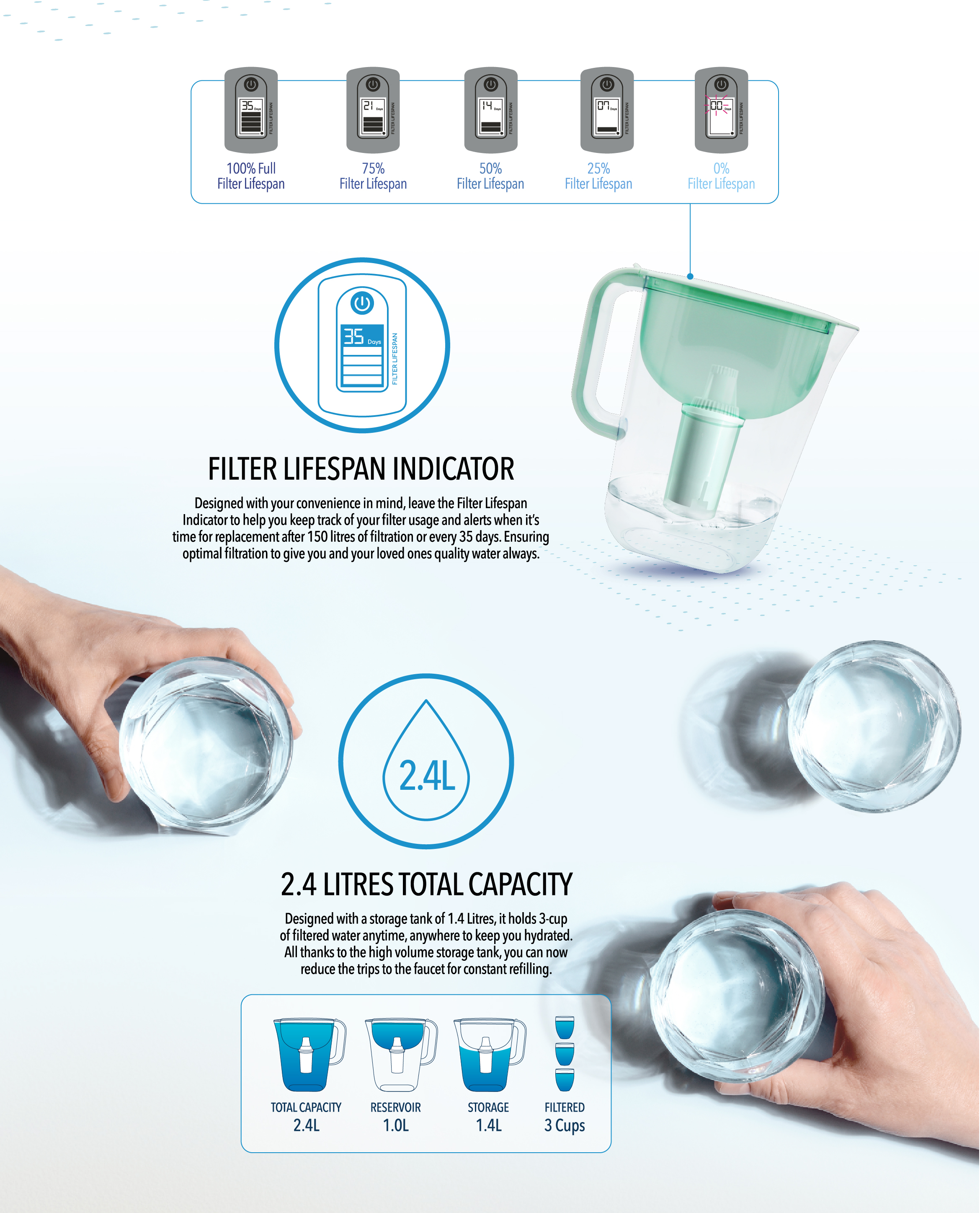 HydroPlus® / HydroPure™ Water Pitcher NP100